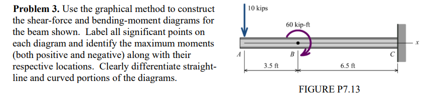 Solved Problem 3. Use the graphical method to construct the | Chegg.com Solved Problem 3. Use the graphical method to construct the | Chegg.com