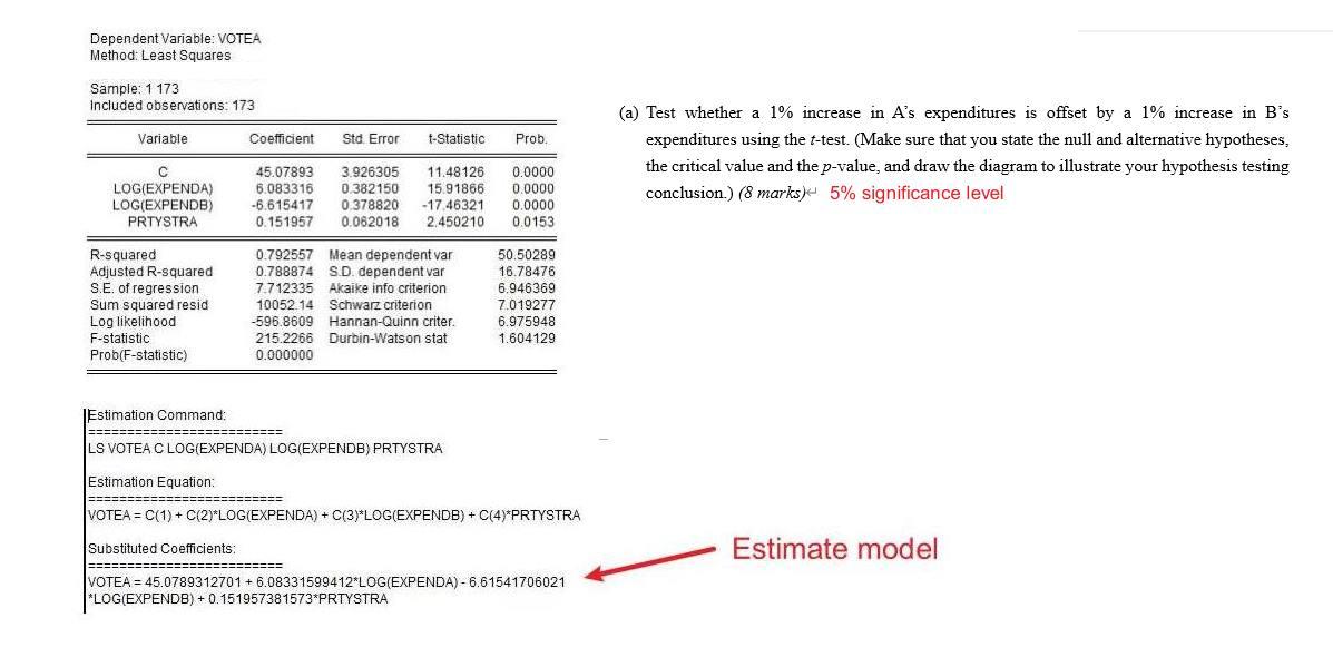 Solved Dependent Variable: VOTEA Method:Least Squares | Chegg.com