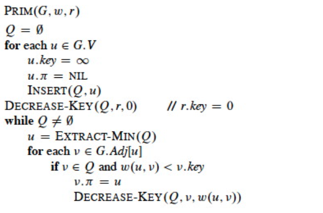 Solved 4 Building Low Cost Bridges (50 pts) Suppose you are | Chegg.com