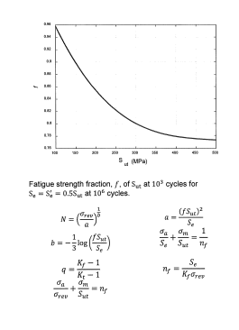 Solved 1. A rectangular steel alloy filleted bar shown in | Chegg.com