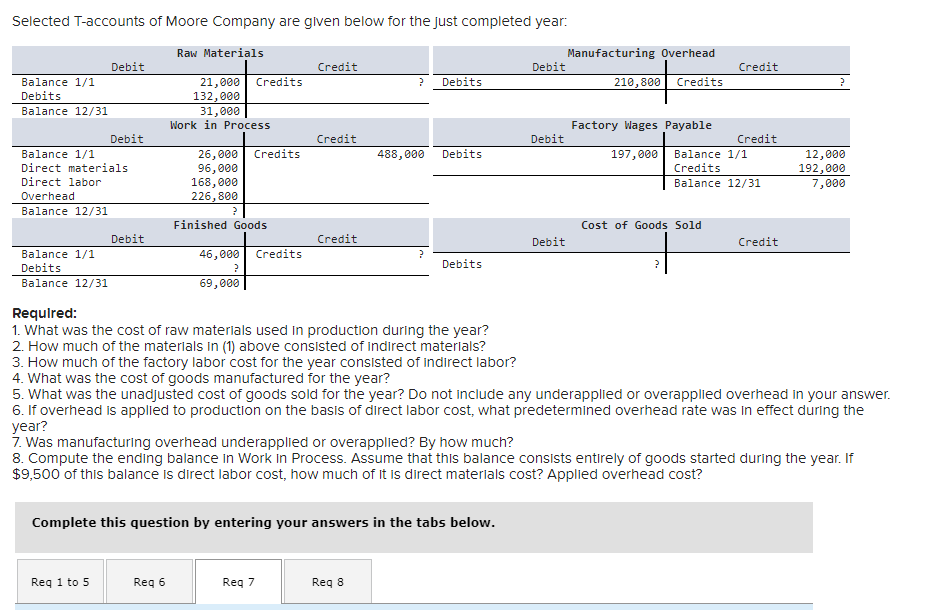 Solved Selected T-accounts of Moore Company are given below | Chegg.com