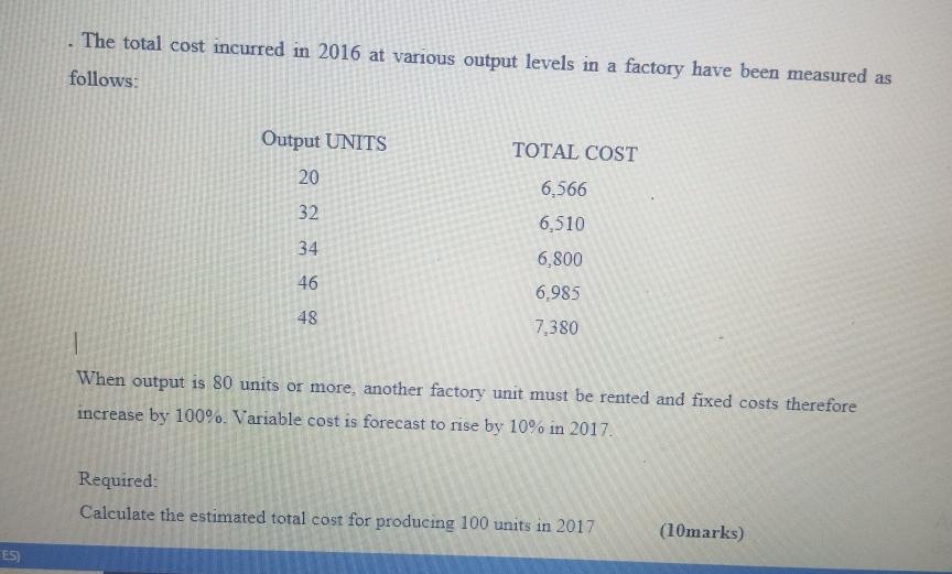 Solved The total cost incurred in 2016 at various output | Chegg.com