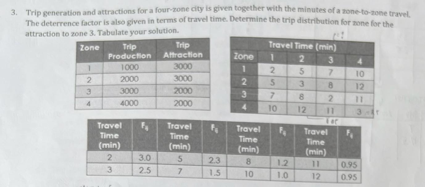 Solved Trip generation and attractions for a four-zone city | Chegg.com