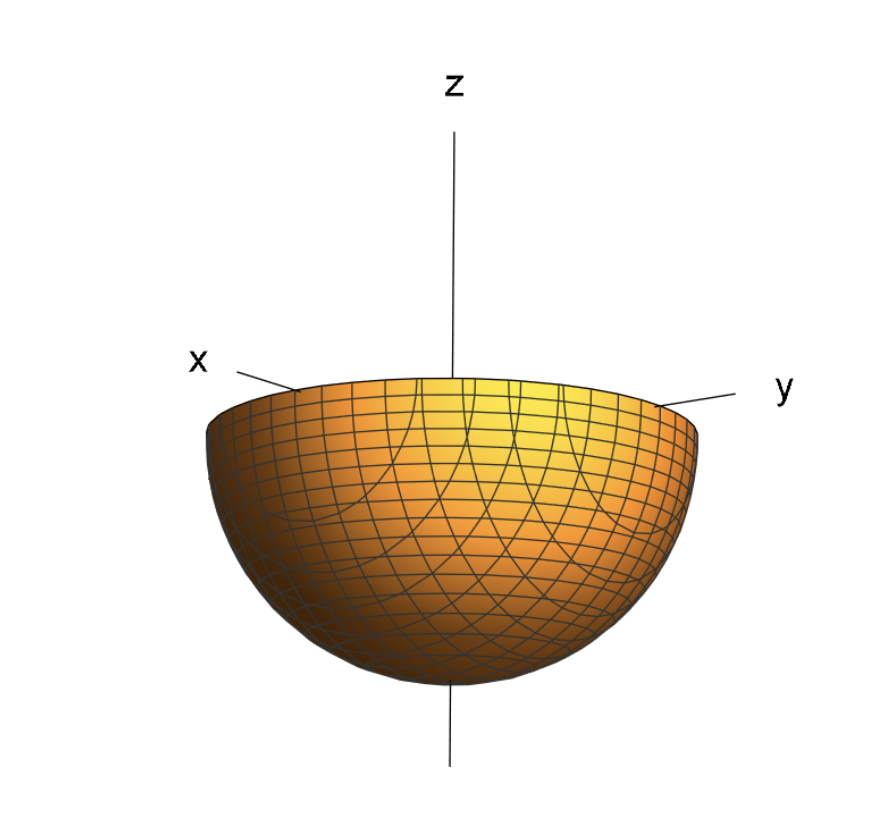 Solved Write down a triple integral in spherical coordinates | Chegg.com