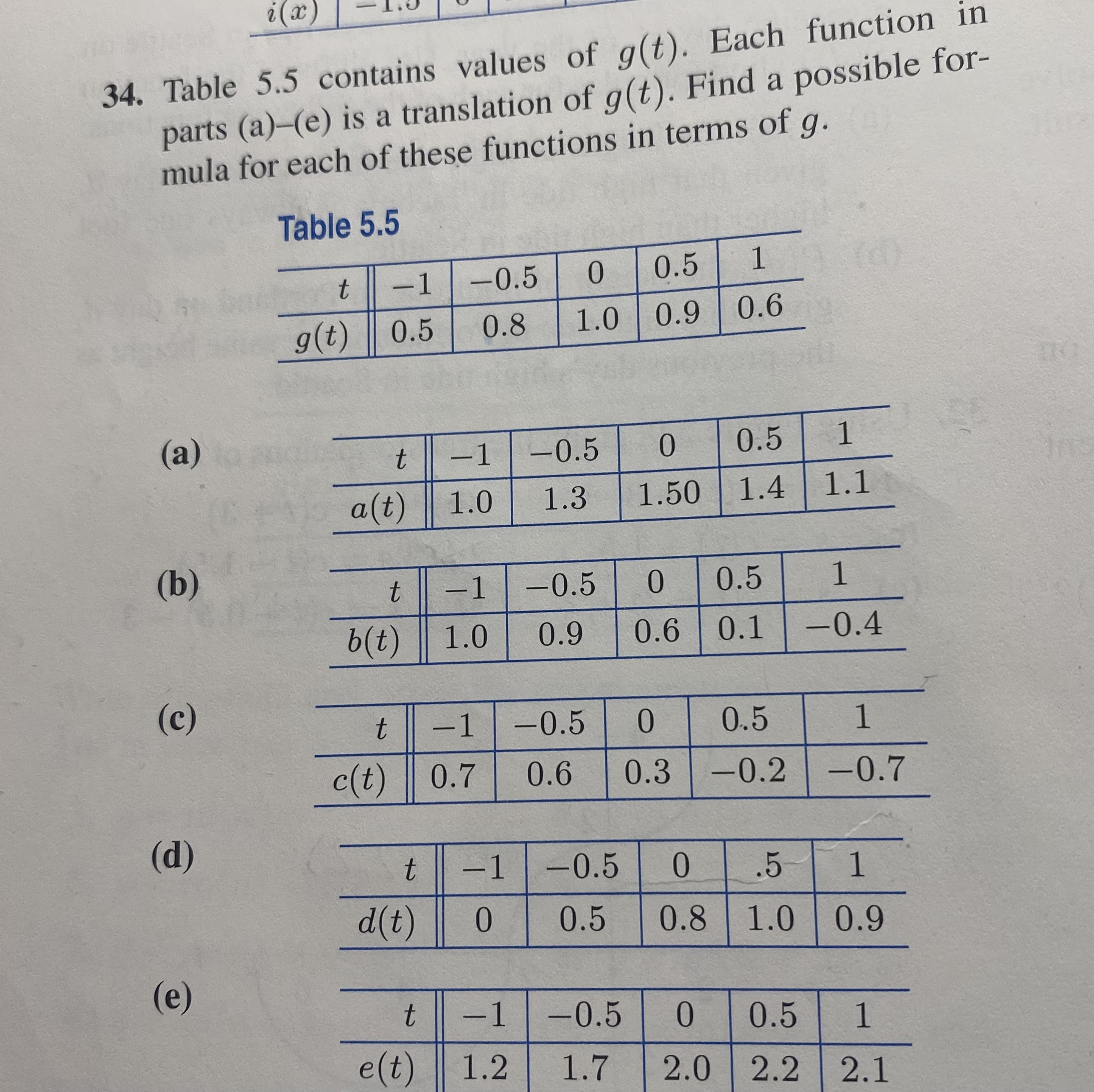 34. Table 5.5 contains values of g(t). Each function | Chegg.com