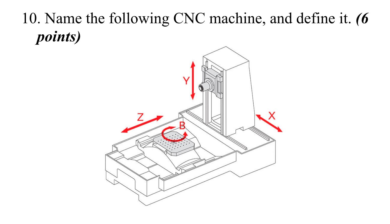 Solved Question 1: Clearly answer the following questions: | Chegg.com