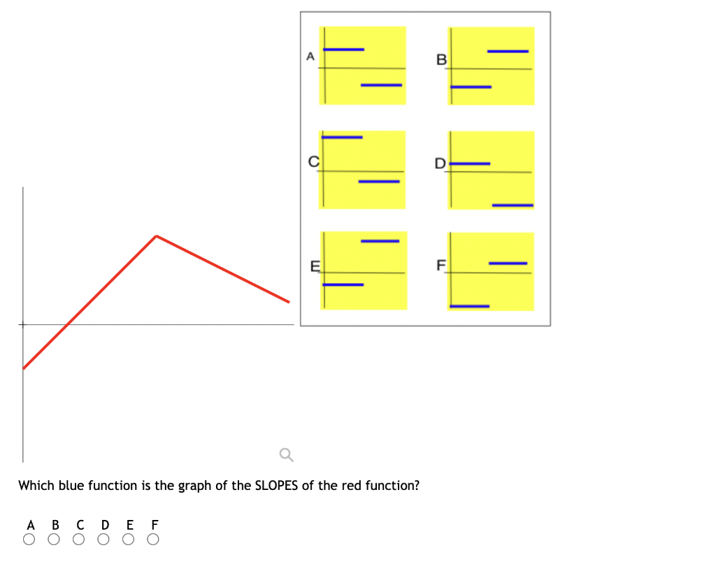 Solved Which blue function is the graph of the SLOPES of the | Chegg.com