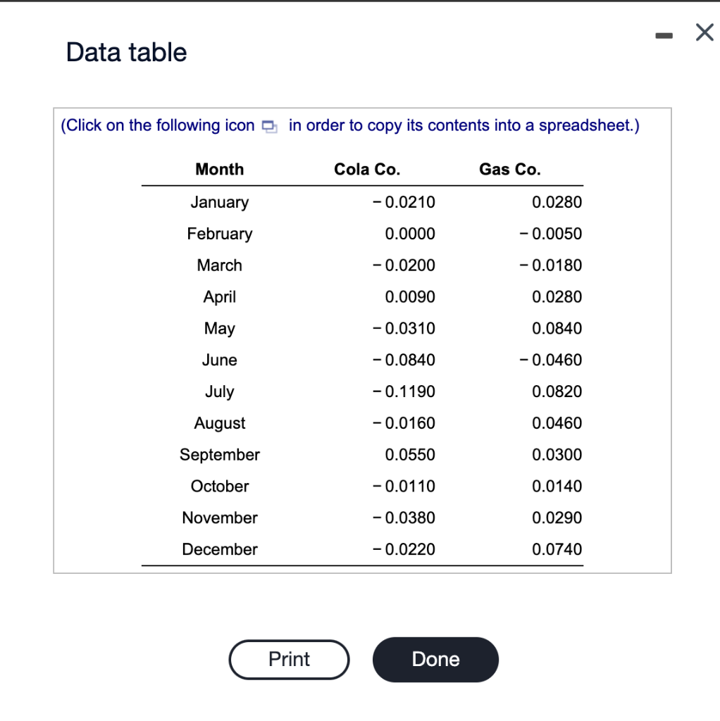 Solved Data table (Click on the following icon in order to | Chegg.com