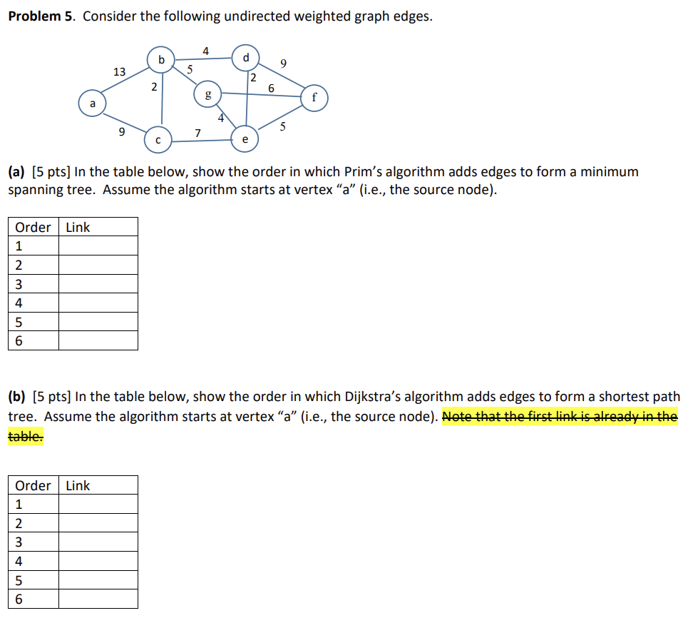 Solved Problem 5. Consider the following undirected weighted | Chegg.com