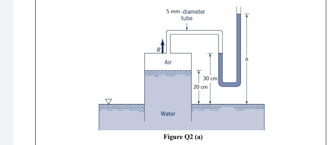 Solved Q2 (a) An inverted open tank is held in place by a | Chegg.com