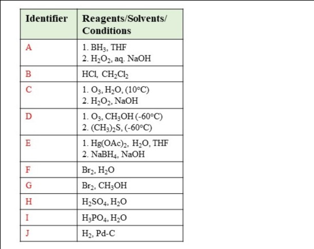 Solved 1. он 2. но 3. НН 4. H C H 5. ICH3 Identifier | Chegg.com