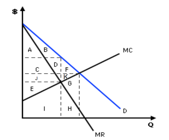 Solved Refer to the figure below. (1) What’s the Consumer | Chegg.com