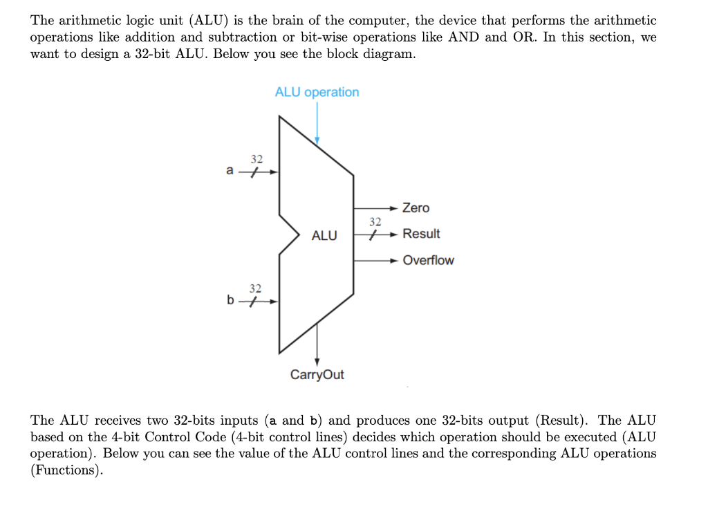 Solved The arithmetic logic unit (ALU) is the brain of the | Chegg.com