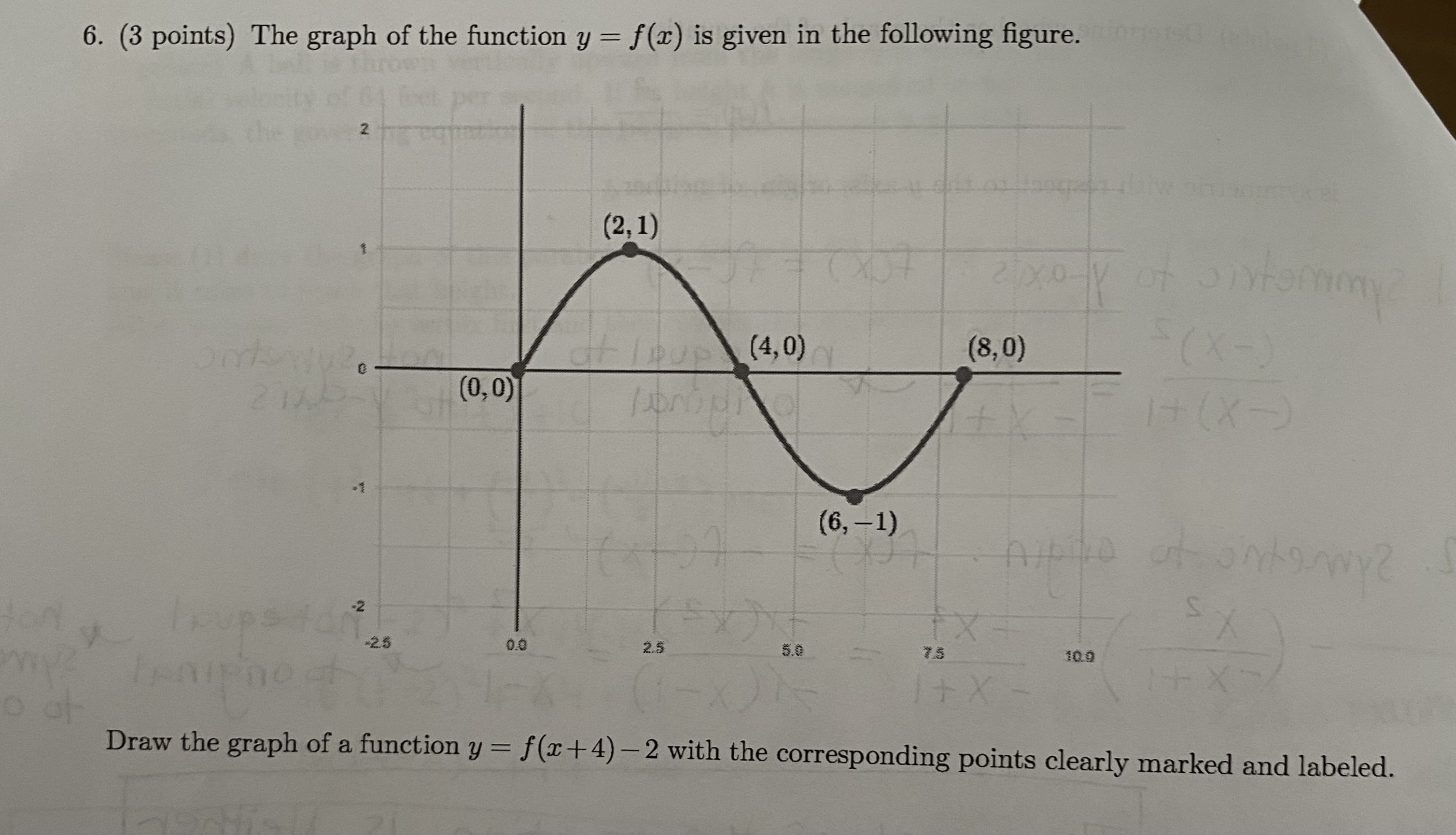 Solved 6. (3 points) The graph of the function y=f(x) is | Chegg.com