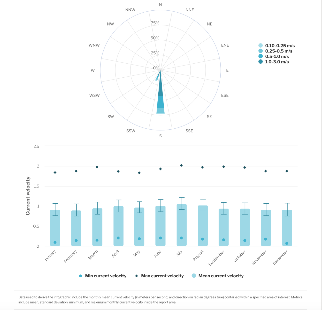 Solved I need help interpreting this data. I am looking at | Chegg.com