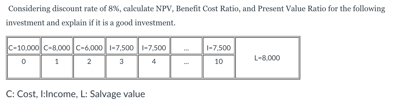 Considering discount rate of 8%, calculate NPV, | Chegg.com