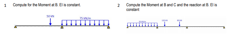 Solved THE FBD, FIXED END MOMENTS AND ITS SLOPE DEFLECTIONS | Chegg.com