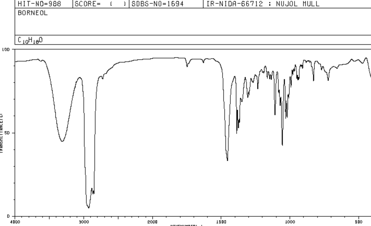 Solved Analyze IR data: Identify peaks in the IR spectrum | Chegg.com