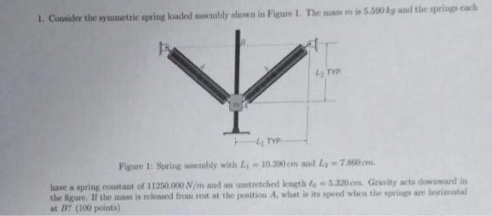 Consider the symmetric spring loaded assembly shown | Chegg.com