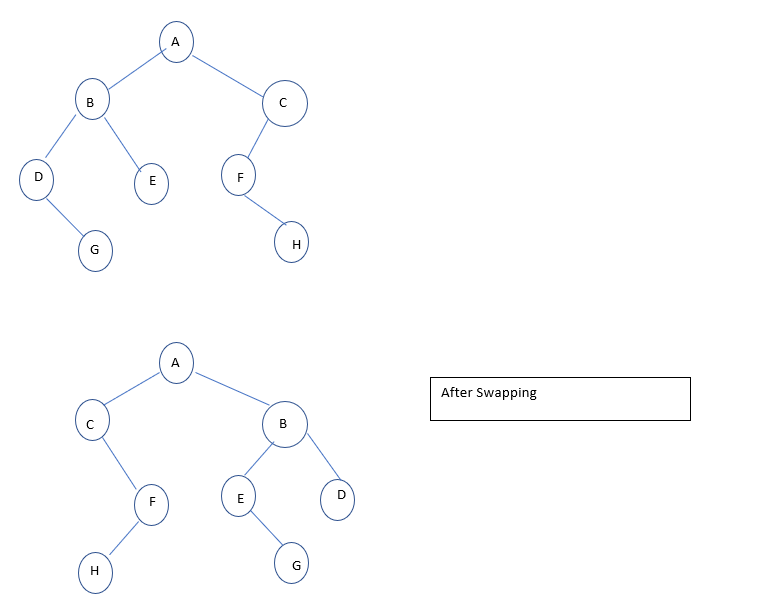 Solved Part 1: Write a recursive algorithm for erasing | Chegg.com