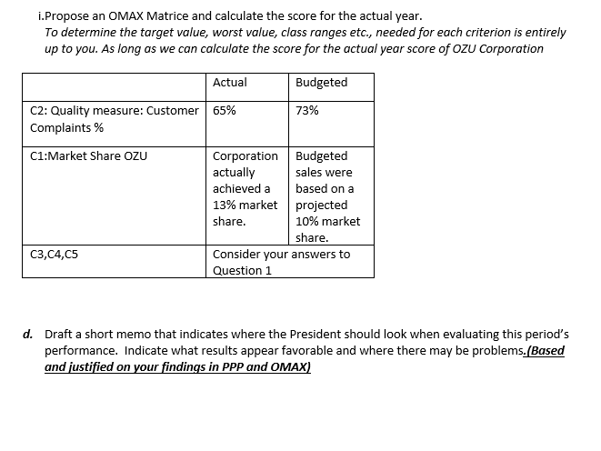 Solved i.Propose an OMAX Matrice and calculate the score for | Chegg.com