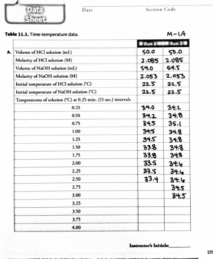 Section Code Data Sheet Table 111 Time Temperature 8017