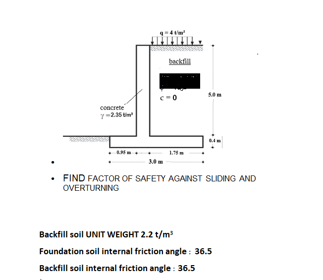 Solved q=4 t/m² backfill 5.0 m concrete Y=2.35 t/m³ 0.4 m | Chegg.com
