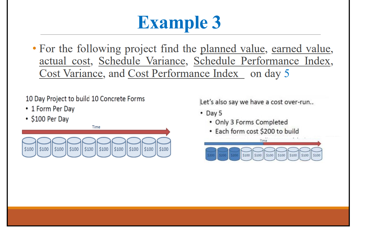 Solved Example 3 - For the following project find the | Chegg.com