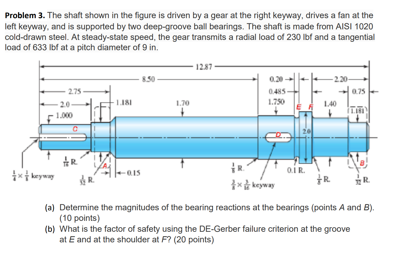 Solved Problem 3. The shaft shown in the figure is driven by | Chegg.com
