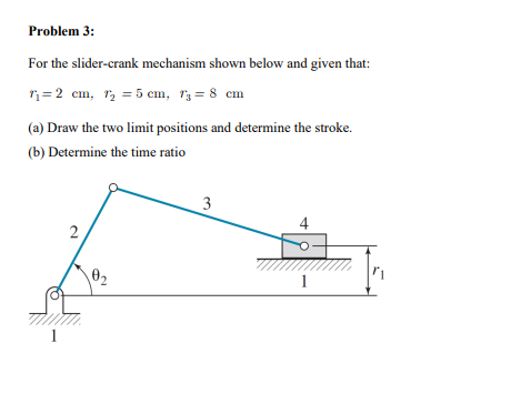Solved For the slider-crank mechanism shown below and given | Chegg.com