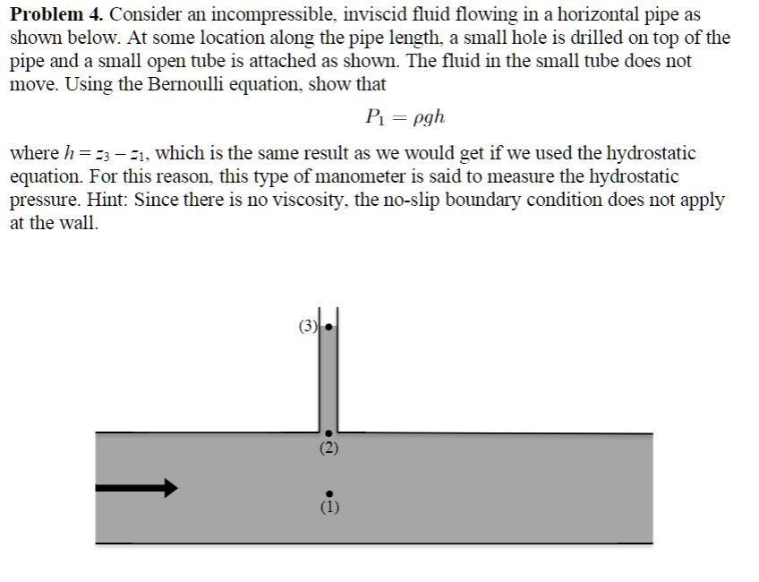 Solved Problem 4. Consider an incompressible, inviscid fluid | Chegg.com Solved Problem 4. Consider an incompressible, inviscid fluid | Chegg.com