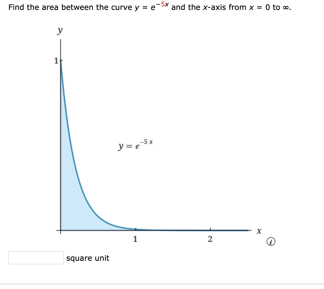 Solved -5x Find the area between the curve y = e and the | Chegg.com