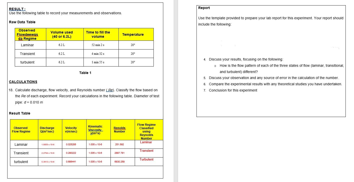 THIS IS ABOUT FLOW VISUALIZATION LAB | Chegg.com