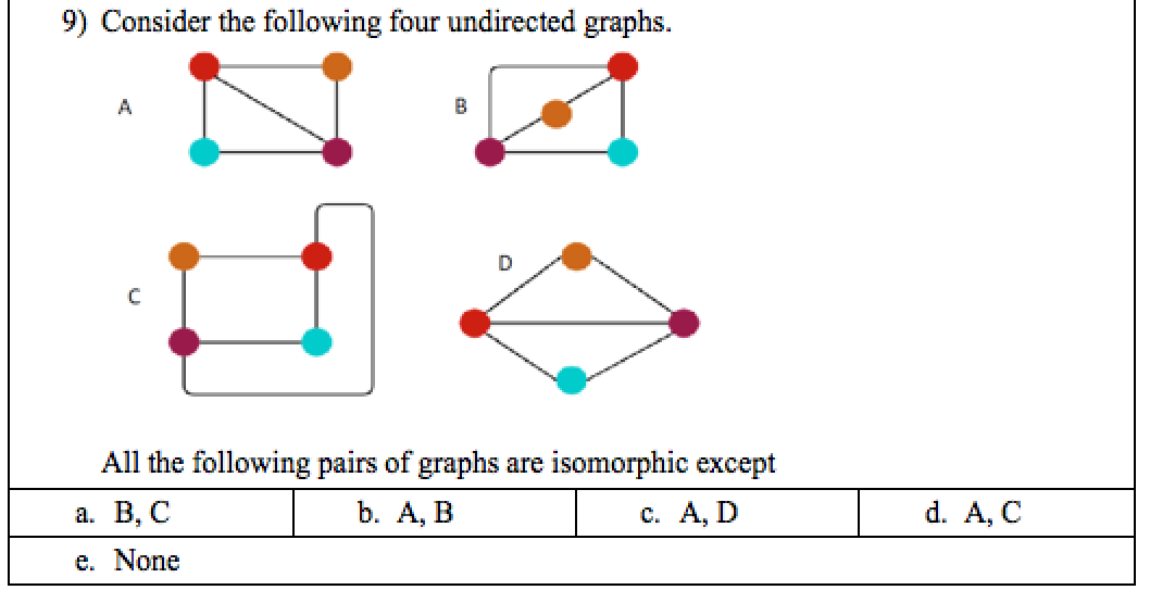 Solved 9) Consider the following four undirected graphs. All | Chegg.com