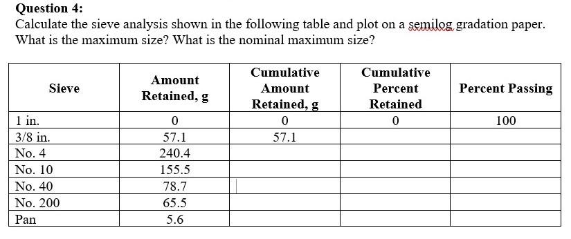 Solved Question 4: Calculate the sieve analysis shown in the | Chegg.com