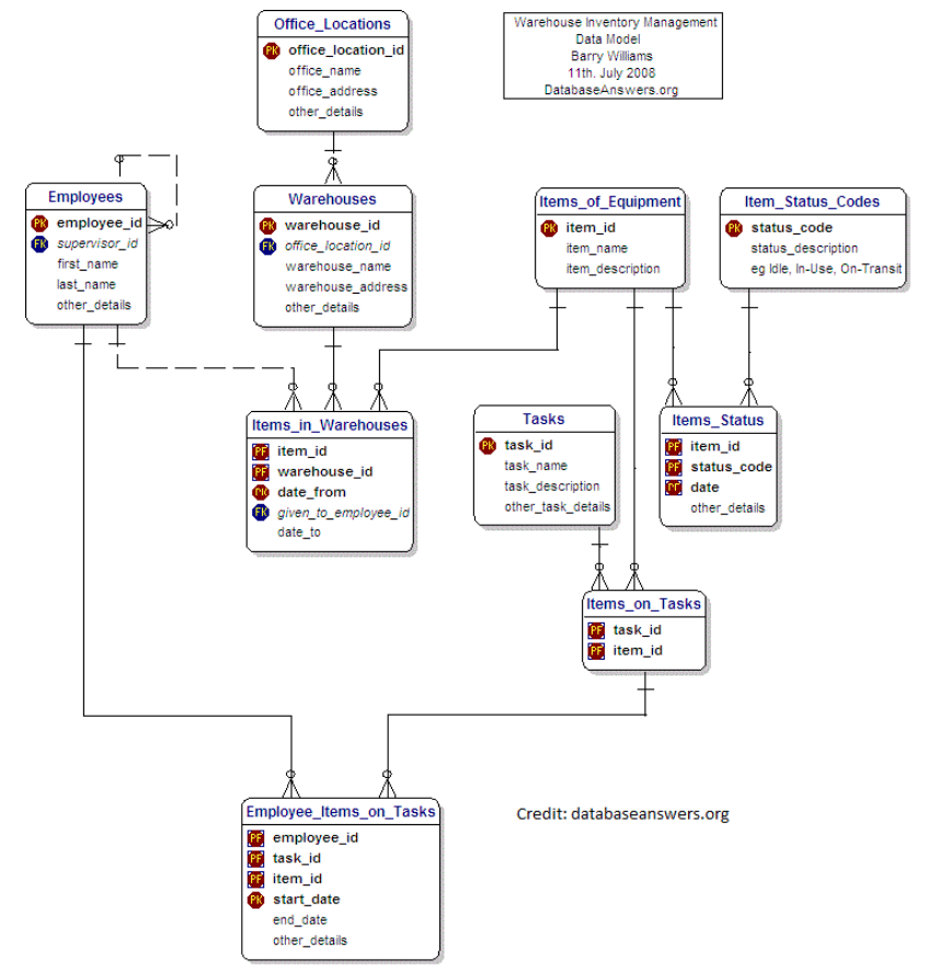 Solved Add Screenshot from SQL Server or other DBMS for | Chegg.com