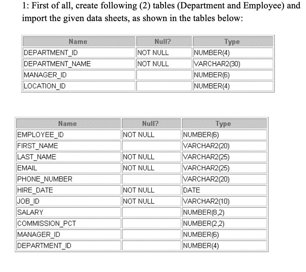 Solved 2) answer the following: a. Show the structure of | Chegg.com