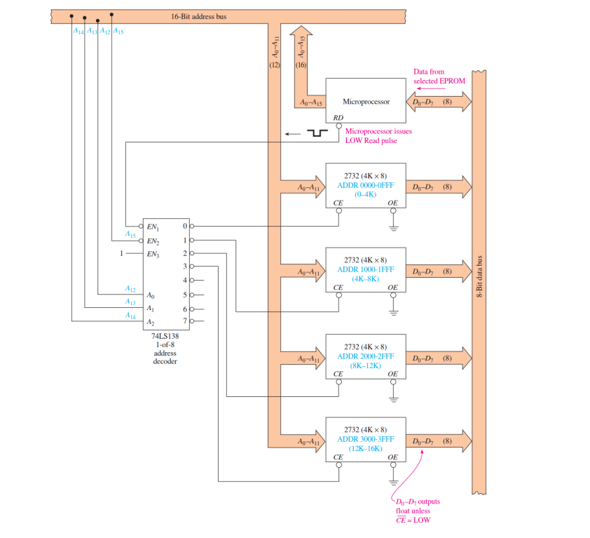 Solved Explain in detail the operation of the memory circuit | Chegg.com