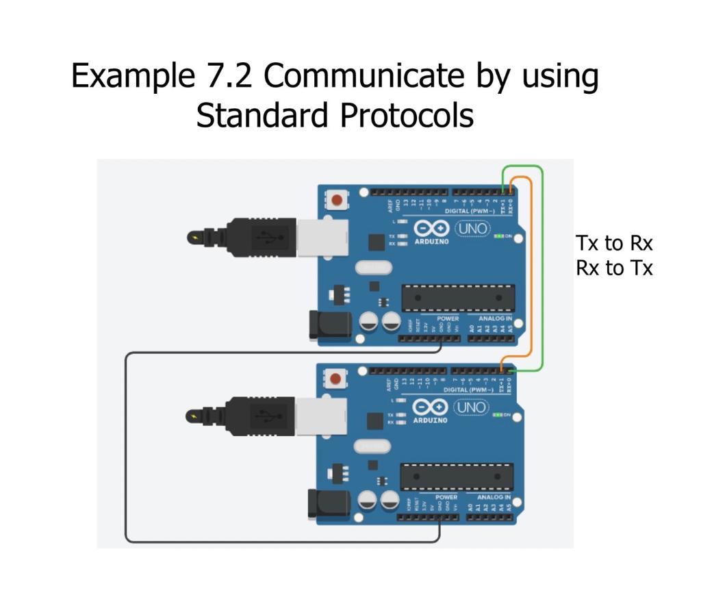 Solved Write a program for 2 processors to randomize the | Chegg.com