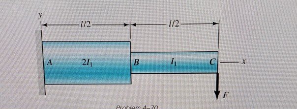 Solved determine the deflection equation for the cantilever | Chegg.com