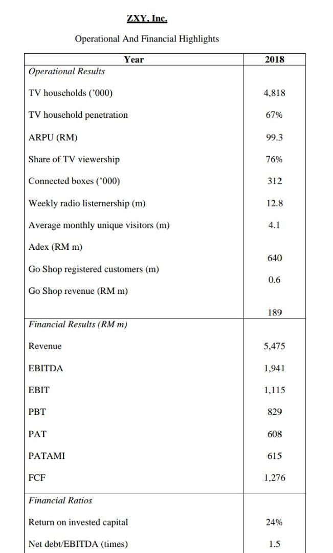 Solved Tax liabilities 16,809 2,403,645 (362,533) Net | Chegg.com
