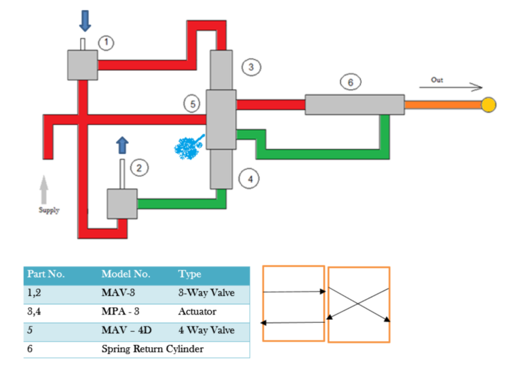 Solved 1) Re-Create the given pneumatic circuit above(Draw | Chegg.com