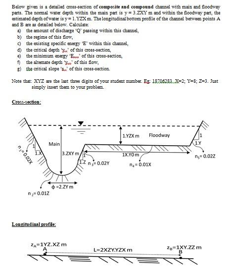 Below given is a detailed cross-section of composite | Chegg.com