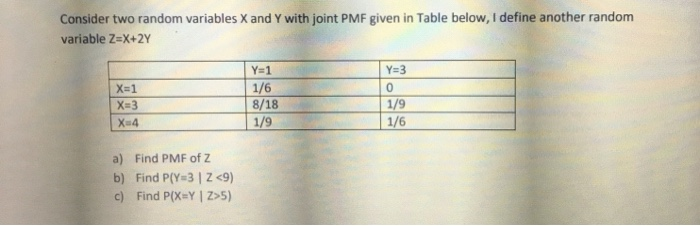 Solved Consider two random variables X and Y with joint PMF | Chegg.com