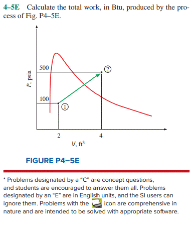 Solved 4-5E Calculate the total work, in Btu, produced by | Chegg.com