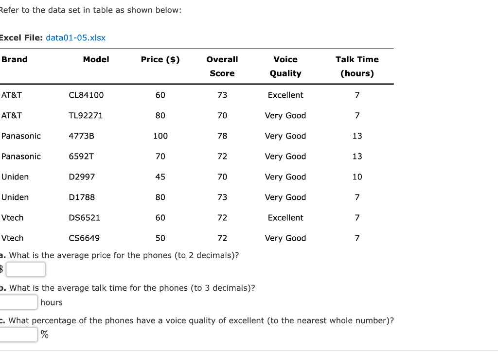 Solved Refer to the data set in table as shown below: Excel | Chegg.com