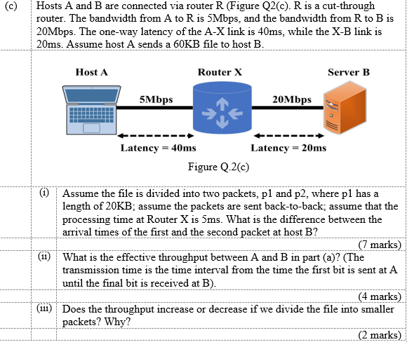 Solved Hosts A and B are connected via router R (Figure | Chegg.com