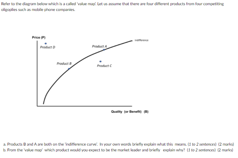 Solved Refer to the diagram below which is a called 'value | Chegg.com