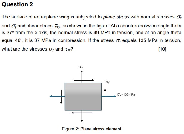 Solved Question 2The surface of an airplane wing is | Chegg.com