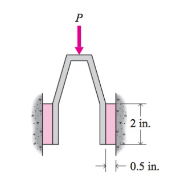 Solved 4-15 The 0.5 x 2 x 4-in. rubber mounts shown in Fig. | Chegg.com